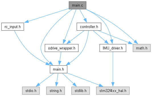 reaction_balance: main.c File Reference